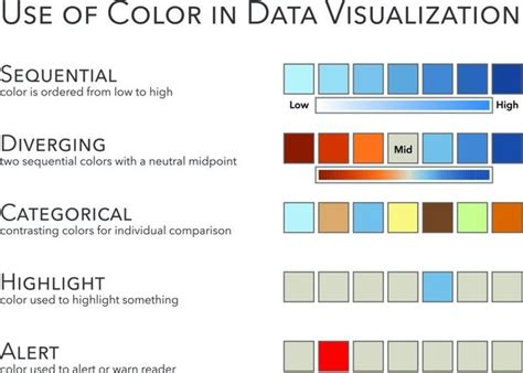 Chapter 1 Data Visualization A Primer The Big Book Of Dashboards