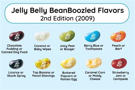 Bad Jelly Bean Flavors