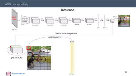 You Only Look Once Unified Real Time Object Detection Pdf