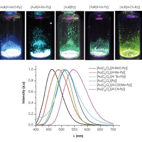 Electron Density From The Total Scf Density Isoval 002 Mapped With Download Scientific