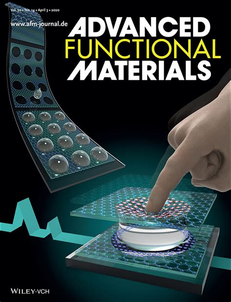 Iontronic Graphene Tactile Sensors Enhanced Sensitivity Of Iontronic Graphene Tactile Sensors