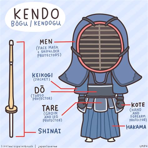 Kendo Uniform Tutorial Kendo Basics For Beginners Pktltx