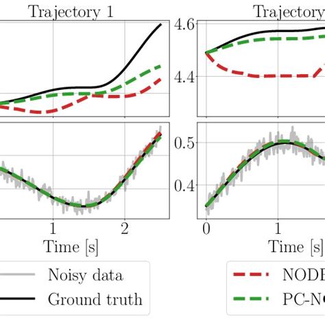 Sampled Trajectories Of The Piston Position And The Entropy Of The Gas