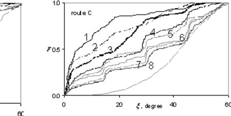 Figure 2 From Use Of Tem Kikuchi Bands For Microstructure And Thermal