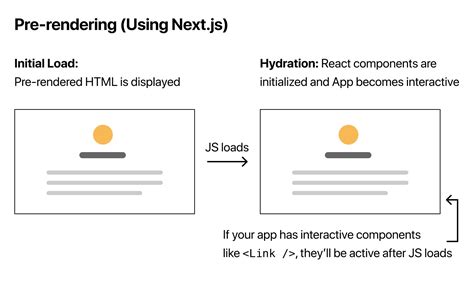 React Server Componentsを理解したい