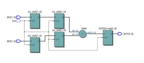 带流水线的加法器djrts Csdn博客
