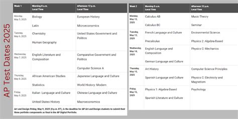 Advanced Placement AP Satellite High