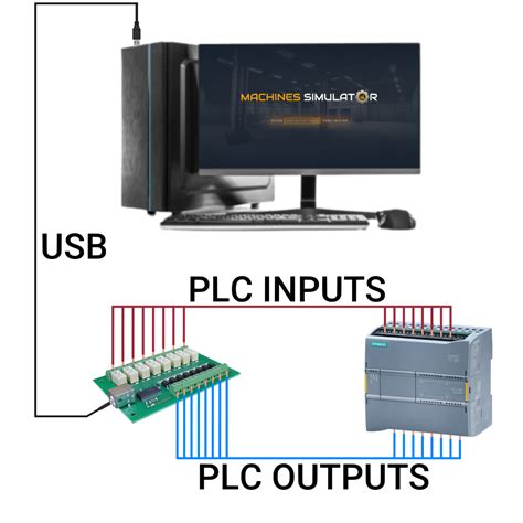 Interface Card Usb Nirtec