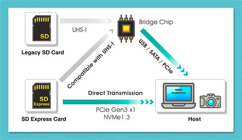 Premier Extreme Sdxc Sd 7 0 Express Card Adata Global