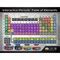 Periodic Table Of Elements Interactive Smart Chart Michaels