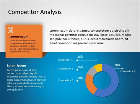 Use Competitor Analysis PowerPoint Template To Showcase Challenges