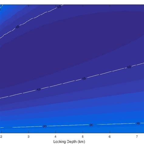slip rate and locking depth estimation with the grid search method in