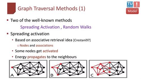 A Graph Based Model For Multimodal Information Retrieval Partially