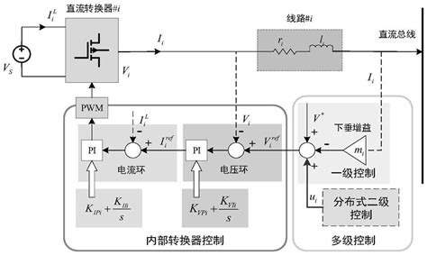 Distributed Fixed Time Voltage Regulation And Current Sharing Method And System For Direct