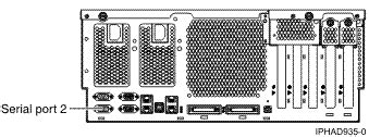 Ibm System P Serial Connection Speeds Nestburan