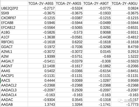 Cibersort肿瘤免疫微环境分析，一文就搞定 腾讯云开发者社区 腾讯云