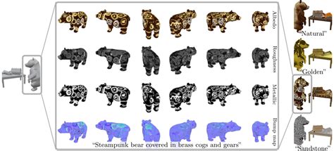 논문 리뷰 Jointly Generating Multi View Consistent Pbr Textures Using Collaborative Control