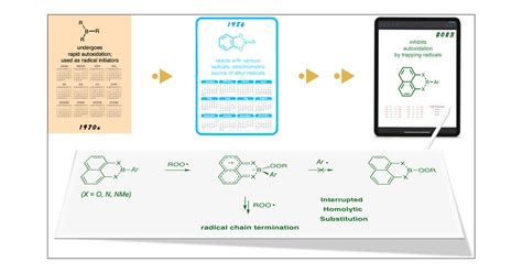 Interrupted Homolytic Substitution Enables Organoboron Compounds To Inhibit Radical Chain
