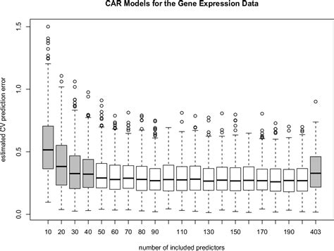 Figure 1 From Statistical Applications In Genetics And Molecular Biology High Dimensional