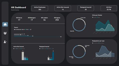 Dataanalytics Hrdashboard Powerbi Datadriven Dataanalysis