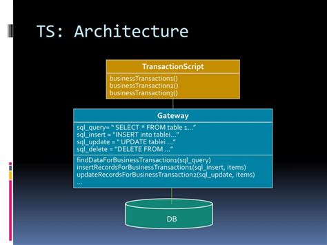 ppt enterprise application architecture powerpoint presentation free
