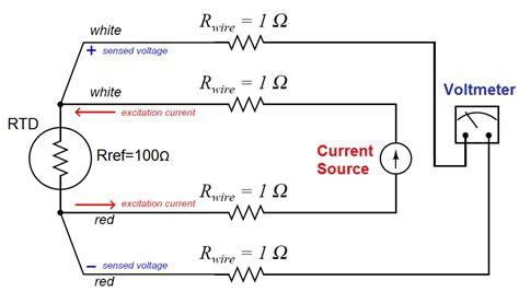 What Is A Four Wire Rtd Inst Tools