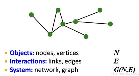 Cs224w课程学习笔记 第1课 Csdn博客