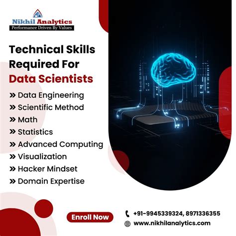 nikhil analytics on linkedin datascience dataanalytics certification training placement…