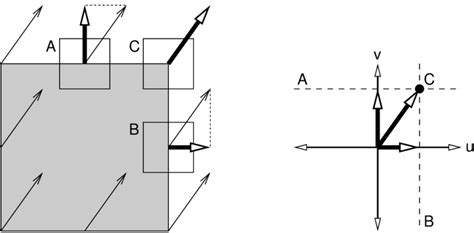 The Aperture Problem Download Scientific Diagram
