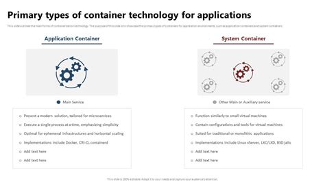 Containerization Technology Primary Types Of Container Technology For Applications Ppt Powerpoint