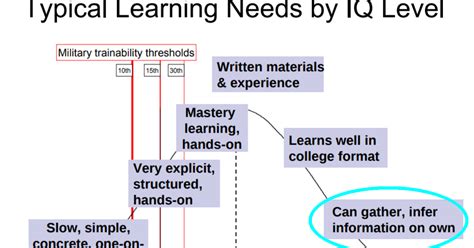 My Science Blog Mein Naturwissenschaftsblog Task Complexity