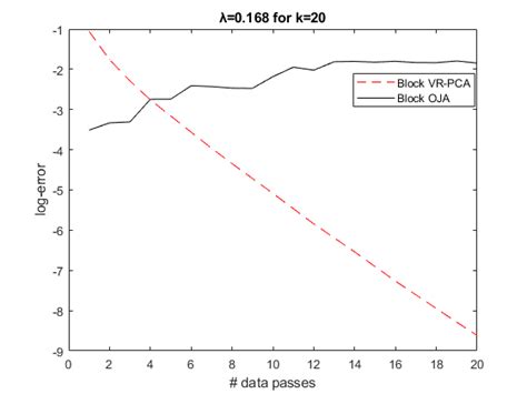 Lambda Equals To 047 Download Scientific Diagram