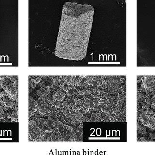 Pdf Lithium Recovery From Various Resources Using Ion Exchange