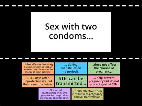 Contraception Match Up Find The Match