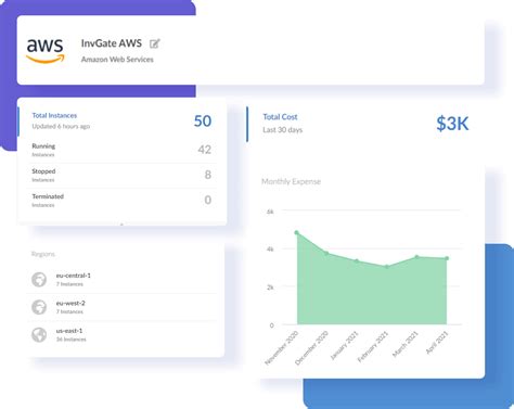 Cmdb Discovery And Visualization Invgate Asset Management