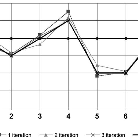 Algorithm For Cracks Identification Download Scientific Diagram
