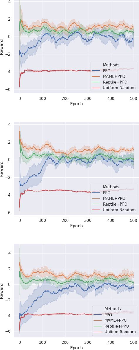 Figure 4 From Efﬁcient Learning Of Socially Aware Robot Approaching