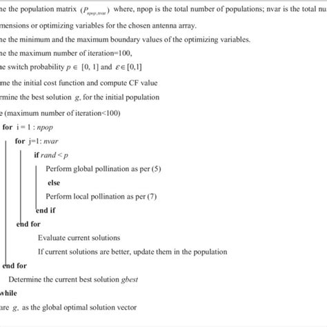 A Geometry Of A 2m Elements Linear Antenna Array Of Dipole Elements Download Scientific