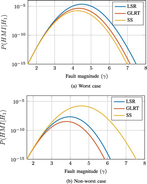 Figure 1 From Invariance Approach To Integrity Monitoring Fault