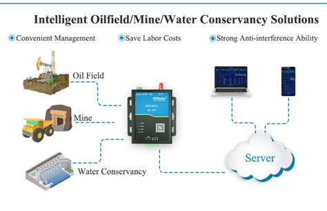 Zhc4013 4g Modbus Dtu Iotrouter