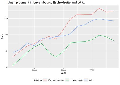 Chapter 5 Graphs Modern R With The Tidyverse