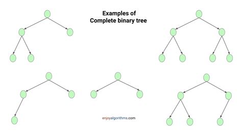 What Is Heap Data Structure Properties And Applications