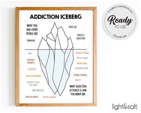 Iceberg Theory Of Addiction At Gertrude Grant Blog