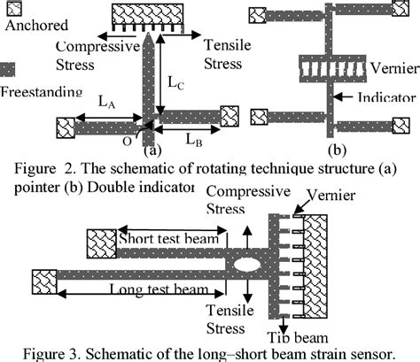 Figure 2 From Fabrication And Analysis Of Mems Test Structures For