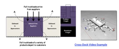 SCM 301 Exam 3 Flashcards Quizlet