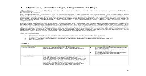 1 Algoritmo Pseudocódigo Diagramas de flujo un estado final obteniendo una solución Los
