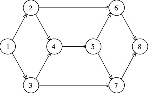 A Network Used For Dynamic Multicast Download Scientific Diagram