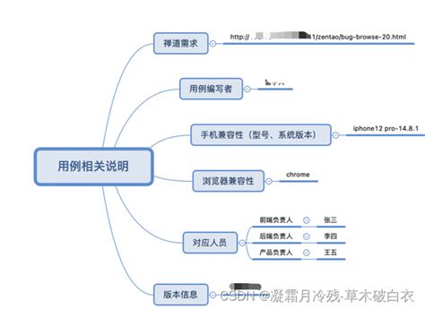 1、测试用例通用模板