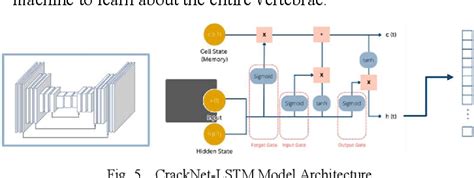 Figure 5 From Cervical Spine Fracture Detection Through Two Stage