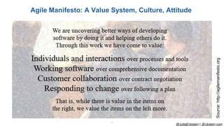 Agile Development In A Nutshell PPT